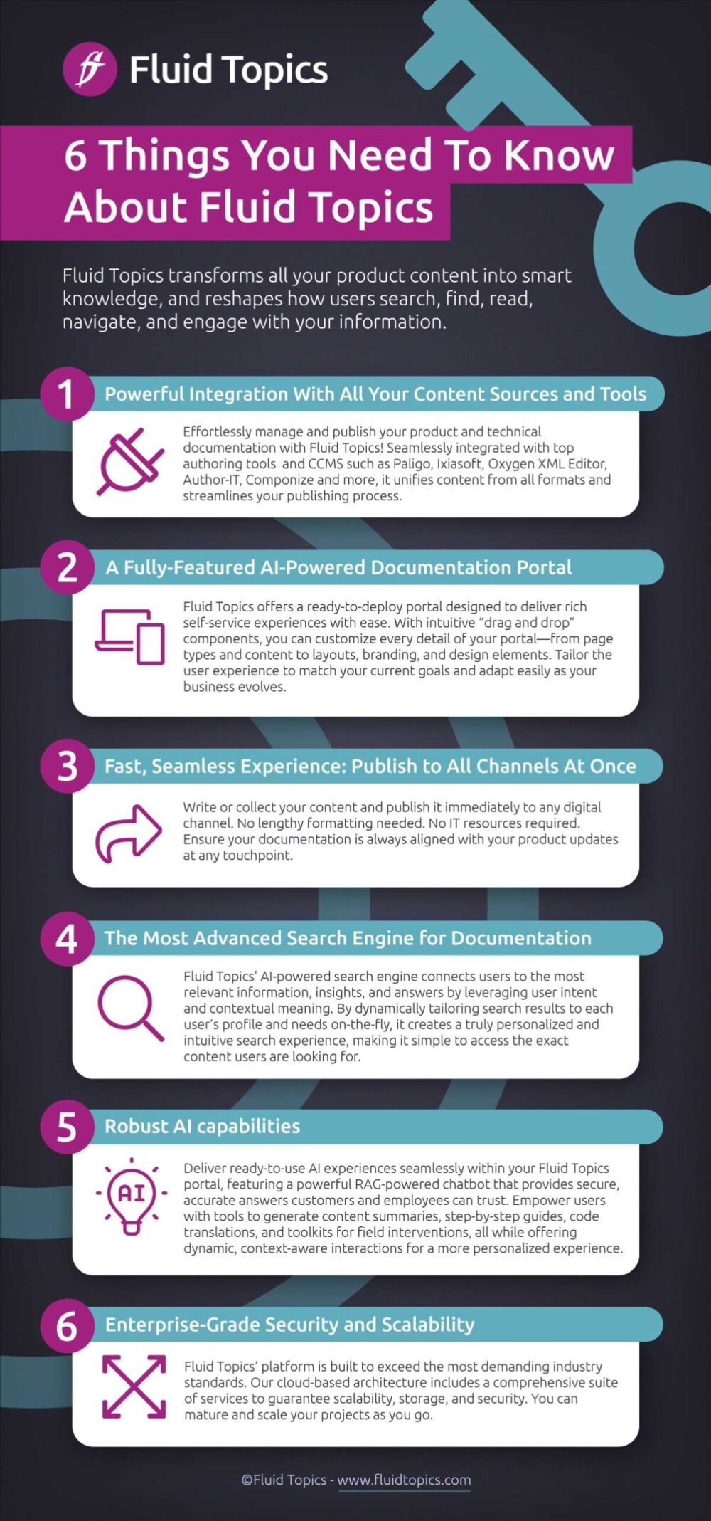 6 Things You Need to Know About Fluid Topics - Fluid Topics