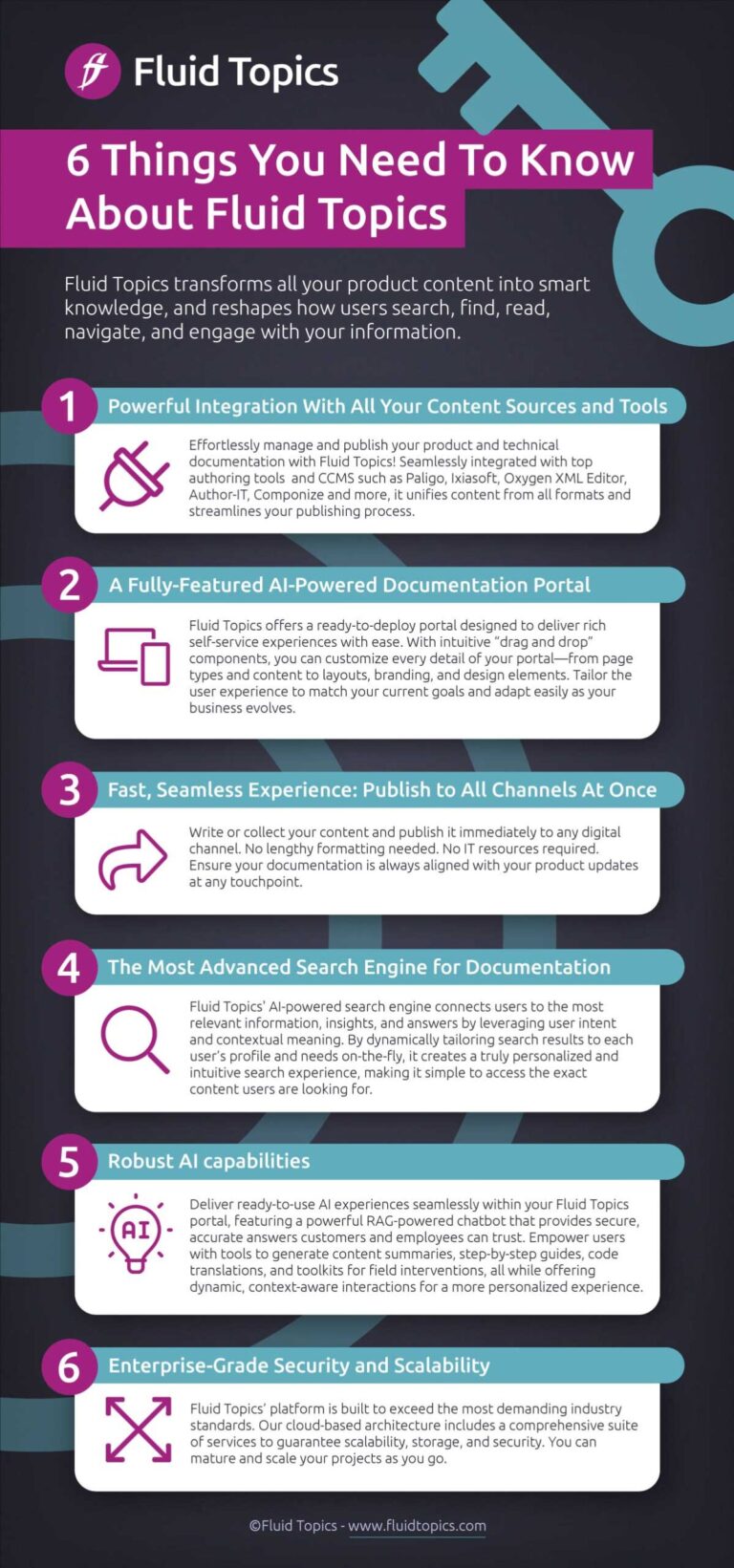 6 Things You Need to Know About Fluid Topics - Fluid Topics
