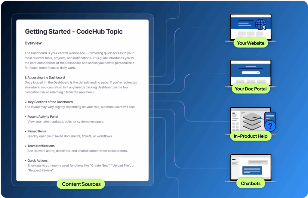 Simplify Documentation Publishing for Software Product Releases