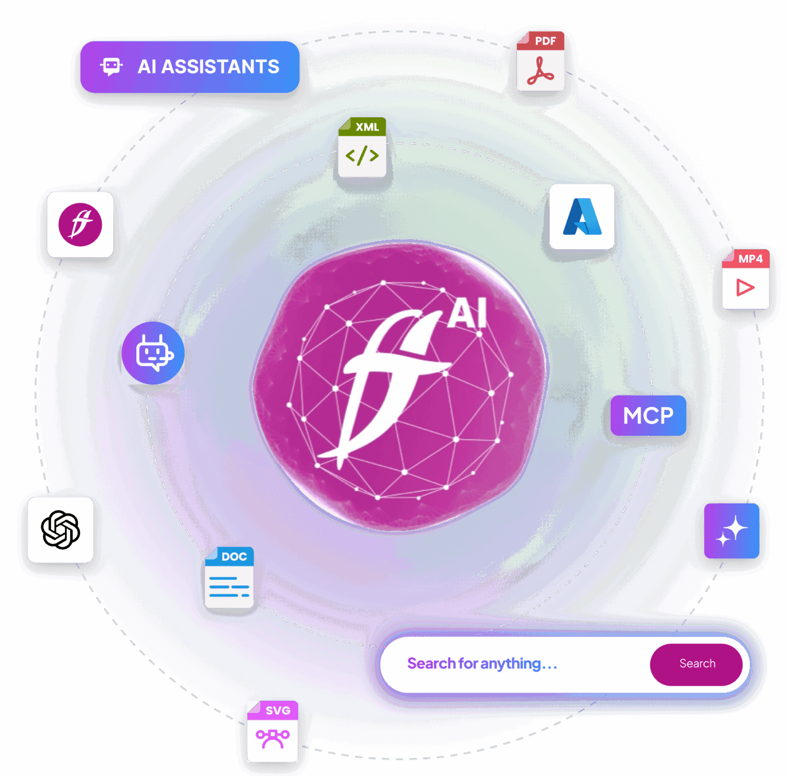 Fluid Topics AI | AI for Business