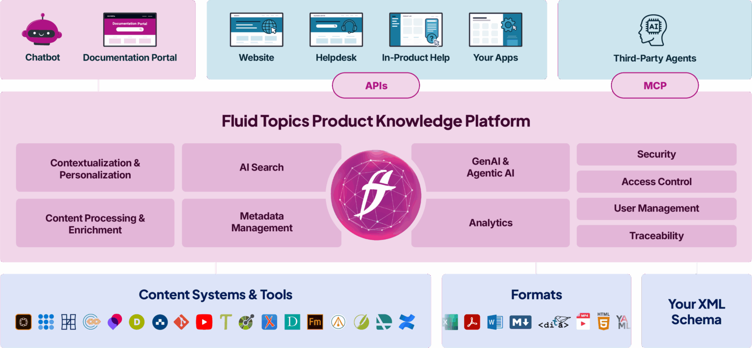 22 Software Tools That Product Engineers Love in 2026