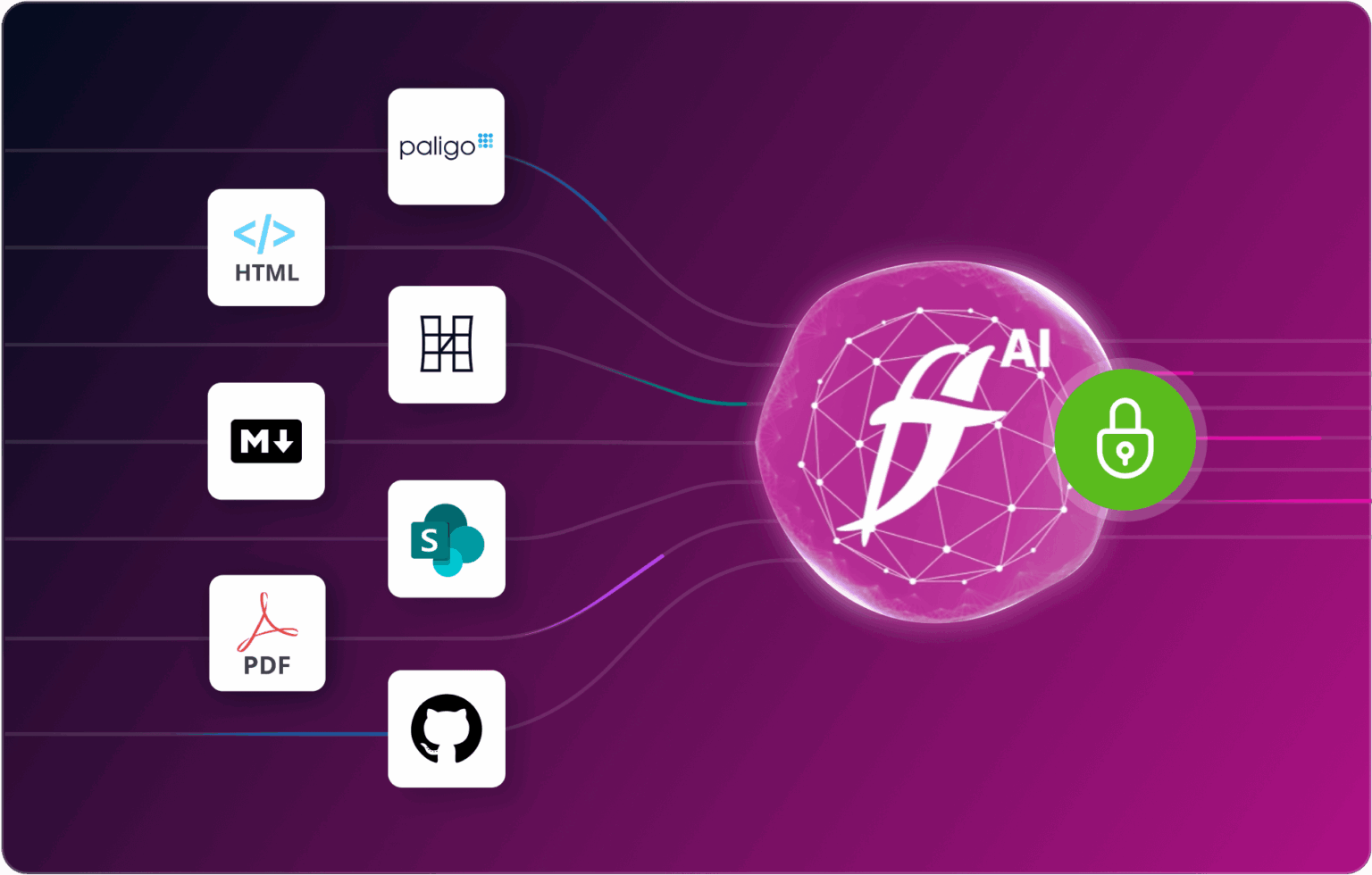 Fluid Topics for CIOs